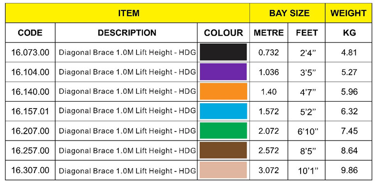 Diagonal Brace – 1.0M Lift Height - Buy Bay Brace, Ringlock, Steel ...